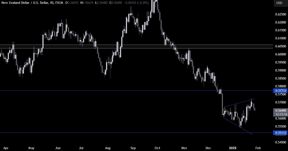 NZDUSD Technical Analysis – The US Dollar is back in the driving seat | investingLive